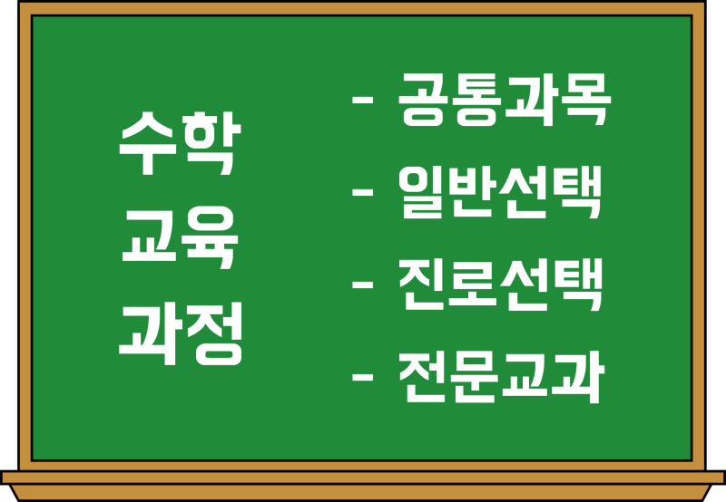 고등학교 수학 교육과정 고등수학상고등수학하수학1수학2미적분기하확률과통계 네이버 블로그