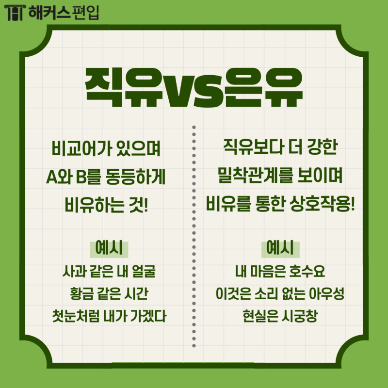 직유법 은유법 비유법 종류별로 알아보자ft 대유법 예시 네이버 블로그