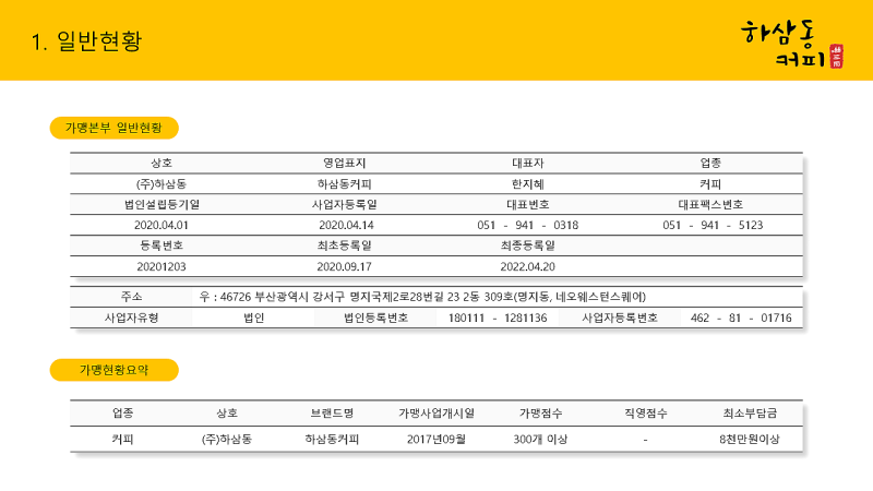 하삼동커피 창업 비용 및 가맹 정보 정리 Feat 평균 매출 네이버 블로그