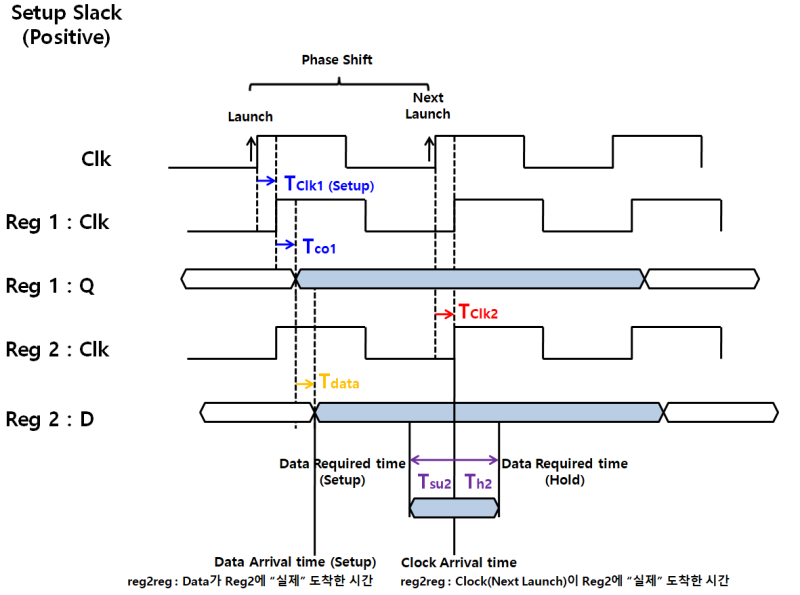 [Timing Optimization / CTS] 헷갈리는 용어 정리 5편 : Slack - 1부 : 네이버 블로그