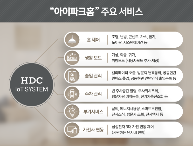 HDC IoT, 새로운 아이파크홈 APP을 만나보세요!(feat. 안면인식 스마트원패스 시스템) : 네이버 블로그