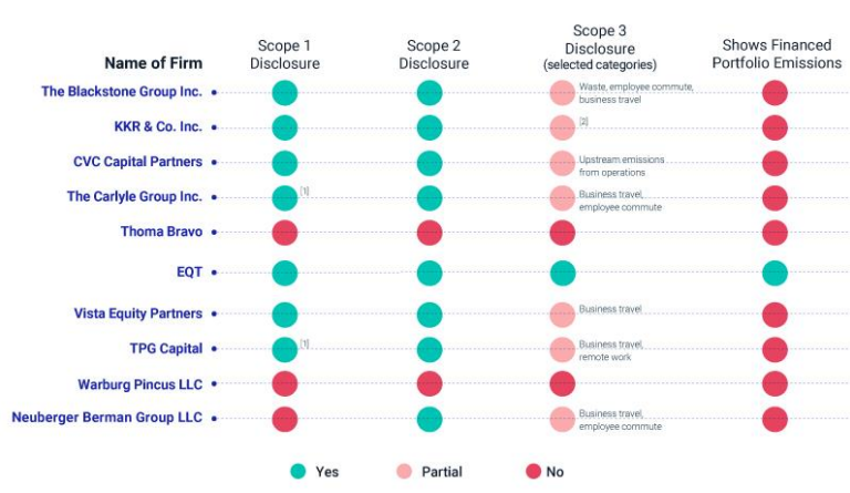 MSCI 2022 ESG 트렌드 (기후&환경 관련) : 네이버 블로그