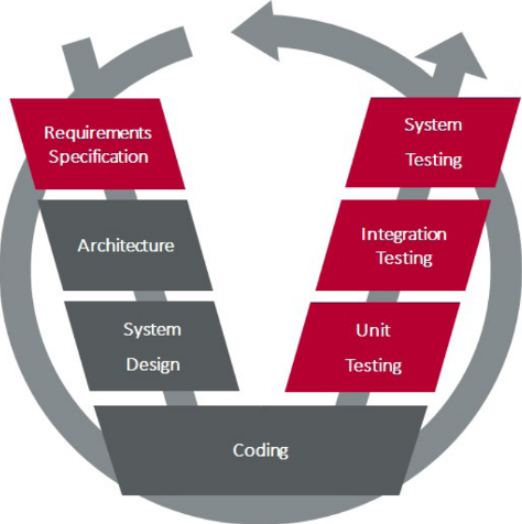 [VectorCAST] VectorCAST/RGW - 소프트웨어 요구사항과 테스트 케이스 간의 추적성 연결 : 네이버 블로그
