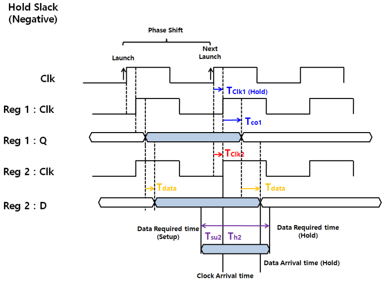 [Timing Optimization / CTS] 헷갈리는 용어 정리 5편 : Slack - 1부 : 네이버 블로그