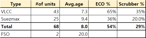 탱커) EURN 2Q22 실적발표 : 네이버 블로그