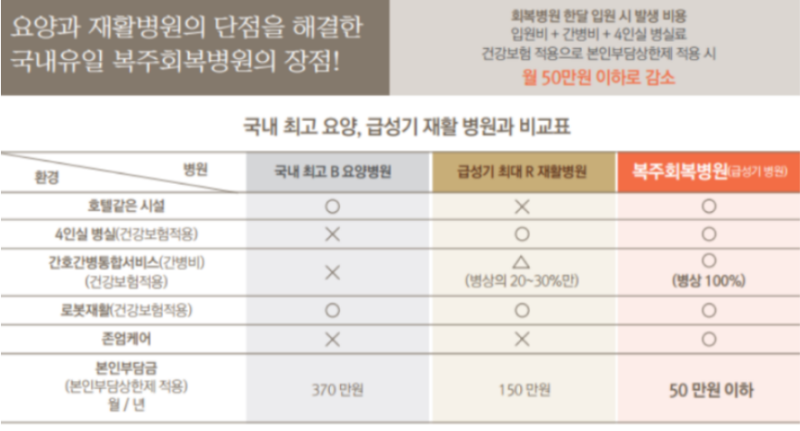뇌졸중 약물치료 항혈소판제 및 항응고제 복용 시 주의사항 네이버 블로그
