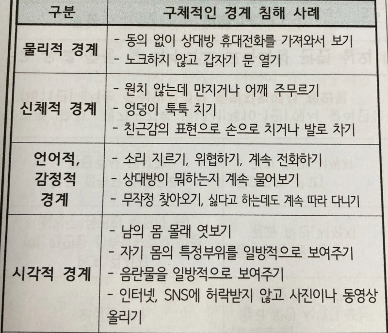 경계 존중 교육 부모와 함께하는 성교육 네번째 시간 네이버 블로그