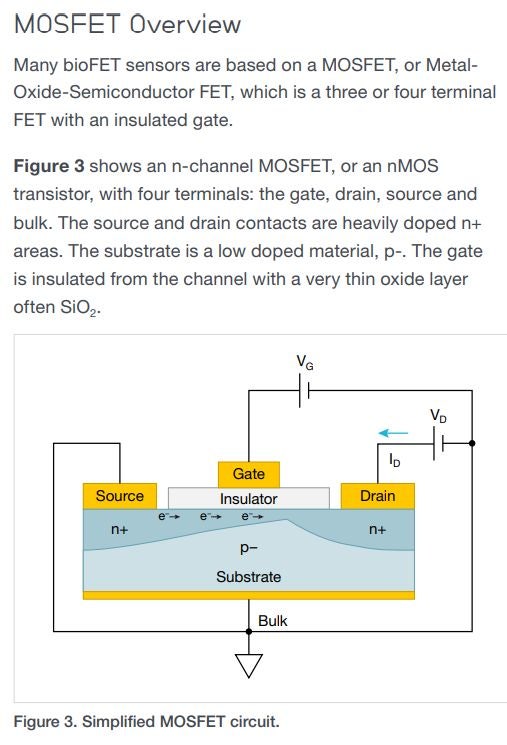 바이오센서(bioFET) 특성화 : 네이버 블로그