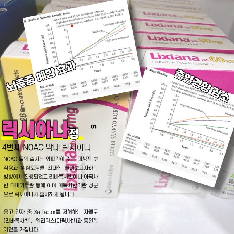 주의할것 많은 와파린 간단히 정리해볼까요와파린 주의사항 피해야될 음식과 약 Feat 와파린 복용자 청국장은 피하세요
