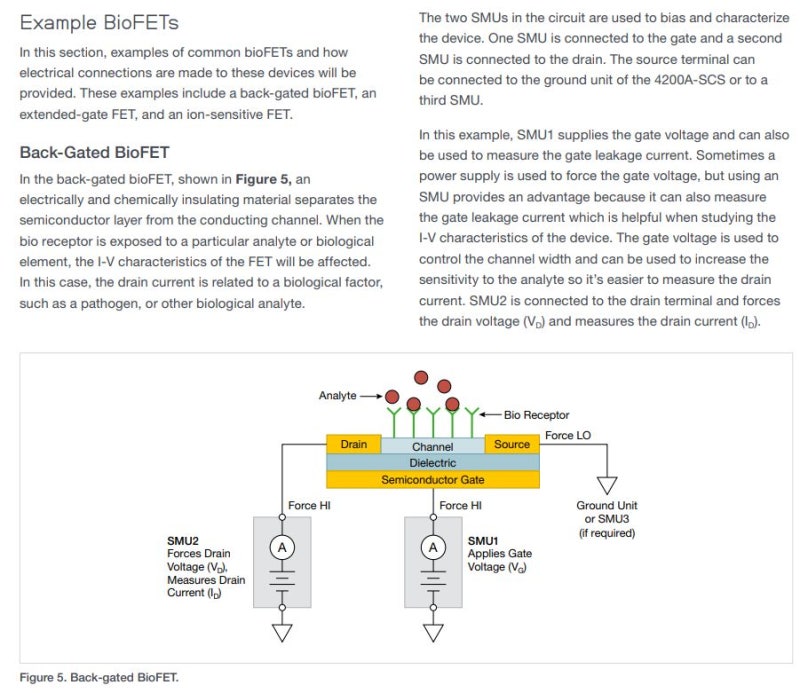 바이오센서(bioFET) 특성화 : 네이버 블로그