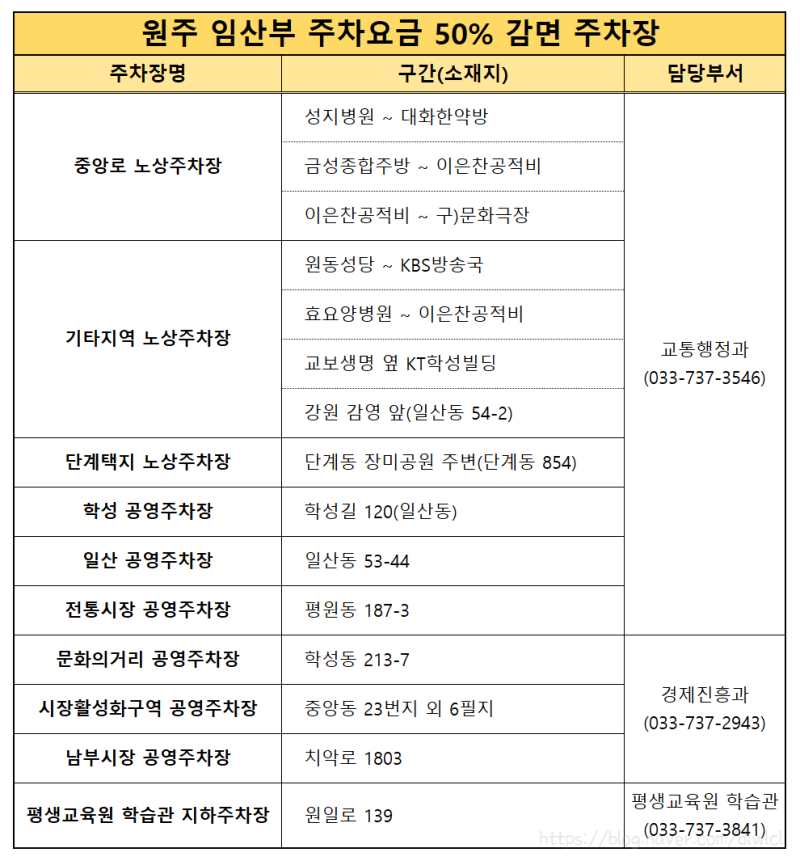 원주 임산부혜택 총정리 임신혜택 1탄 네이버 블로그