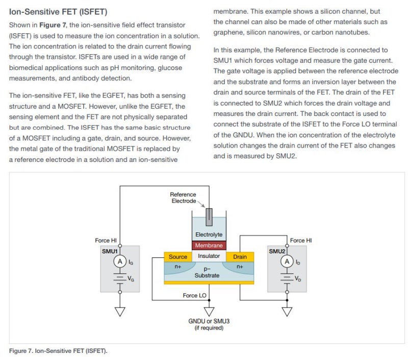바이오센서(bioFET) 특성화 : 네이버 블로그