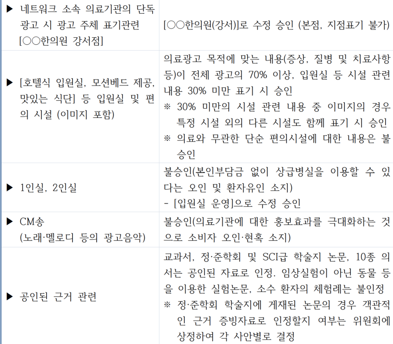 블로그로 의료 광고를 할 때 주의해야할 사항에 대해..[의료 광고 심의 금지 표현들 모음] : 네이버 블로그