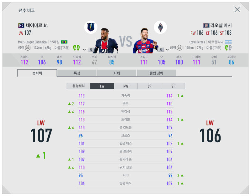 피파4 500억 파리 생제르망 스쿼드 피파온라인4 Psg 팀 추천 네이버 블로그