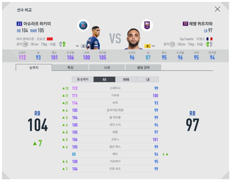 피파4 500억 파리 생제르망 스쿼드 피파온라인4 Psg 팀 추천 네이버 블로그