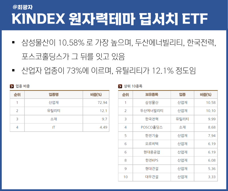 KINDEX 원자력ETF 주가 - 원전 관련주 투자 전망 : 네이버 블로그