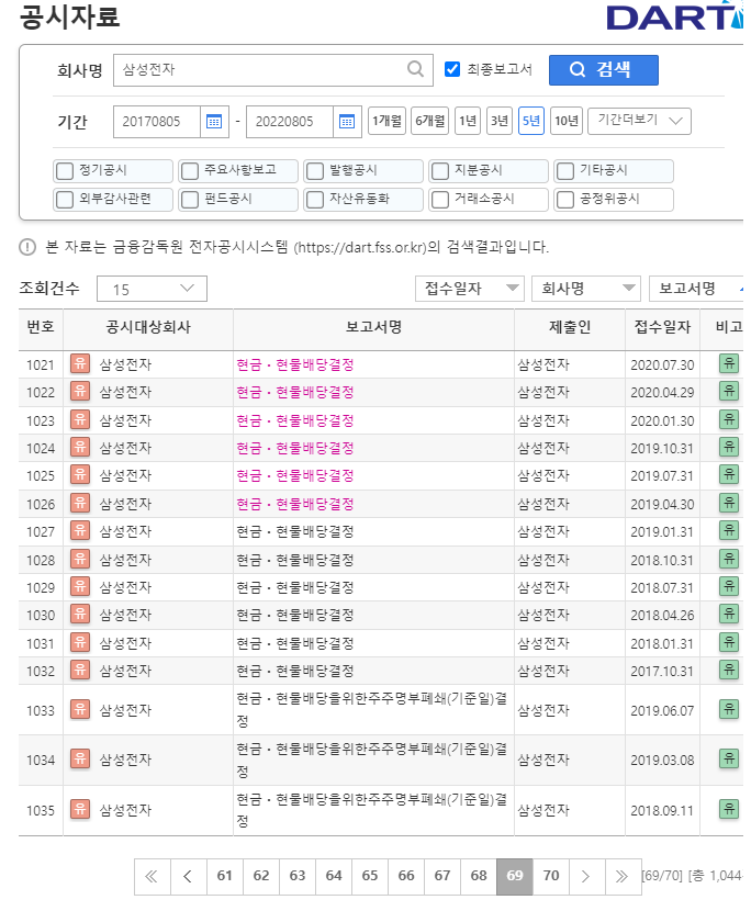 삼성전자배당금 을 알아보자 삼성전자우 배당금지급일 네이버 블로그