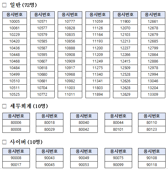 2023 제72기 경찰간부후보생 필기시험 합격자 발표 일정 경쟁률 네이버 블로그