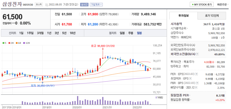 삼성전자배당금 을 알아보자 삼성전자우 배당금지급일 네이버 블로그