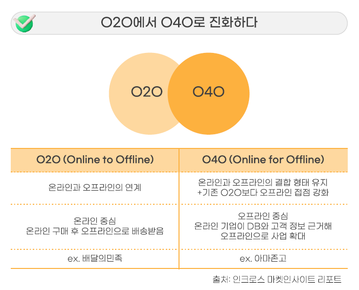[캠페인] 29CM의 오프라인 전략, 이구갤러리 (엔데믹 시대, O2O에서 O4O로 가는 플랫폼) : 네이버 블로그