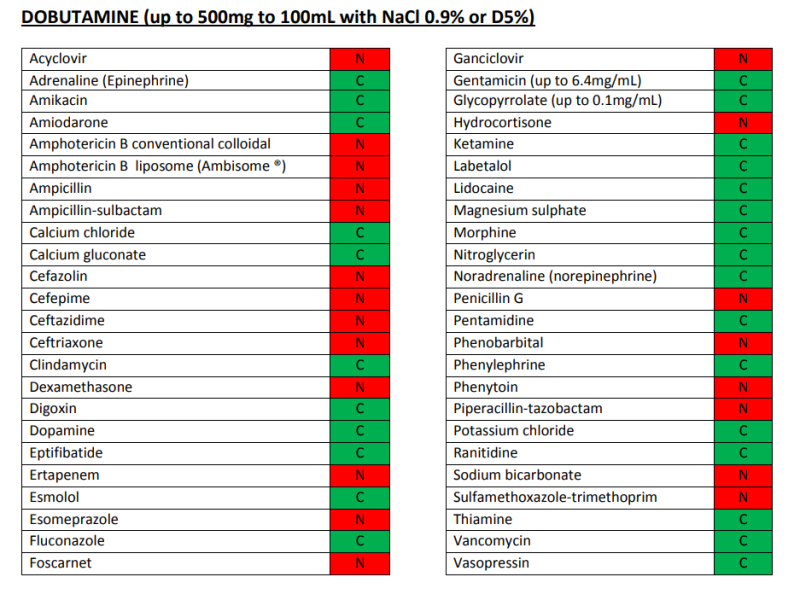 ICU common drug Y site compatibility (3way 같이 투약 가능한 약물들 ...