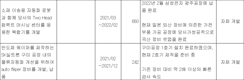 대성하이텍 청약 공모주 일정 2022년 8월 신규상장주식 네이버 블로그