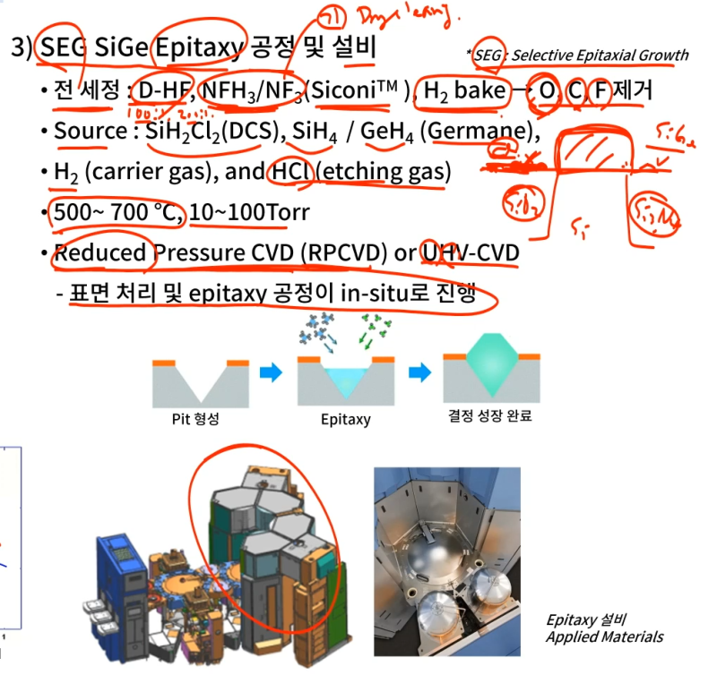 [ncs] 박막증착 공정 6편 화학적 증착 기법 2 Cvd 네이버 블로그