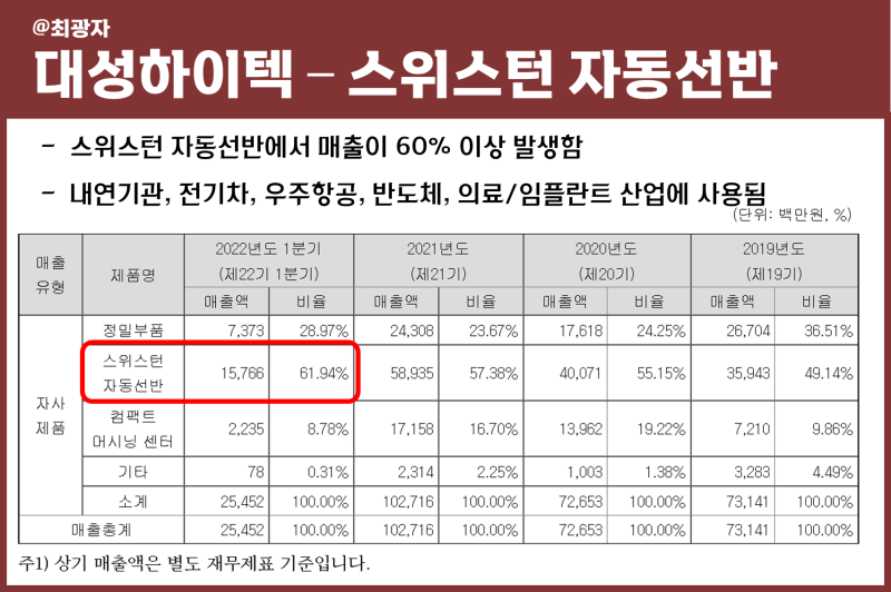 대성하이텍 청약 공모주 일정 2022년 8월 신규상장주식 네이버 블로그