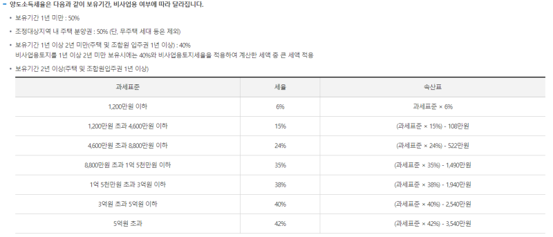 수천만 원 인테리어 공사 양도 소득세 공제받는 방법 필요경비 자본적 지출 네이버 블로그