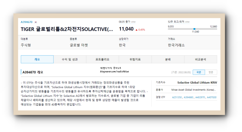 TIGER 글로벌리튬&2차전지SOLACTIVE(합성) 전기차 ETF : 네이버 블로그