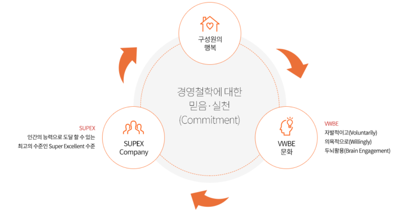 Sk하이닉스 채용 메인터넌스 자기소개서 자소서 예시 네이버 블로그