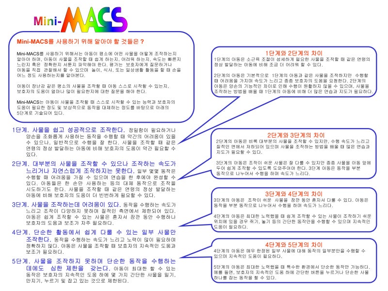손 기능 분류 시스템(Manual Ability Classification System; MACS) : 네이버 블로그