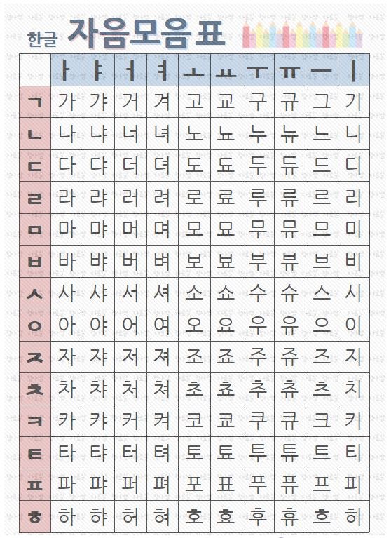 [한글] 한글 자음모음표 (활동지, 음절표, 한글공부, 유치원, 어린이집) : 네이버 블로그