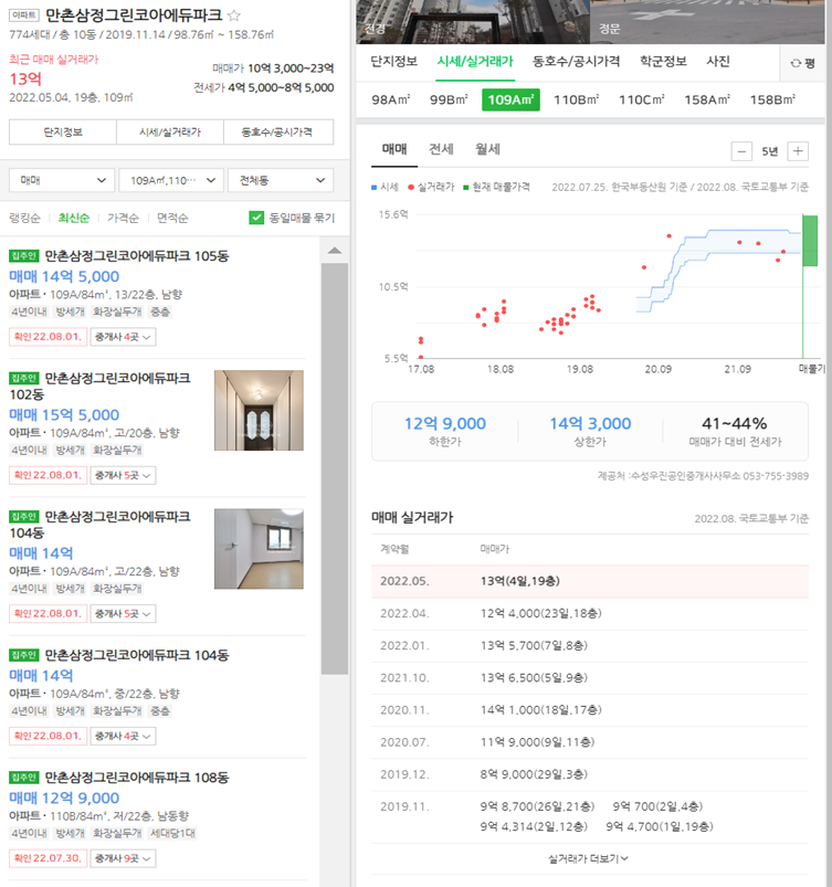 대구 수성 32구역 만촌 32구역 재개발 안전마진 계산 및 의견 공유 업데이트 22년09월21일 네이버 블로그