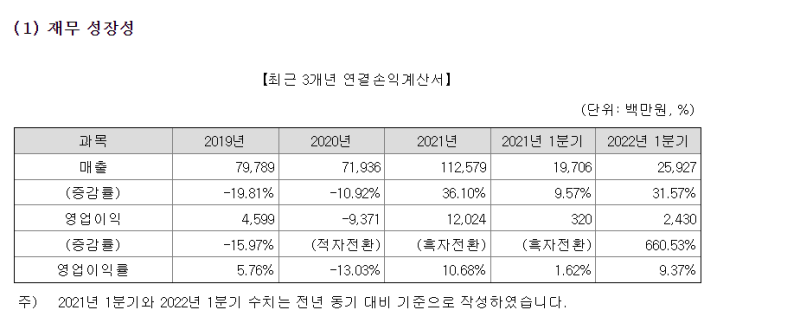 대성하이텍 공모주 청약 수요예측 및 공모가 신한금융투자 주관사 네이버 블로그