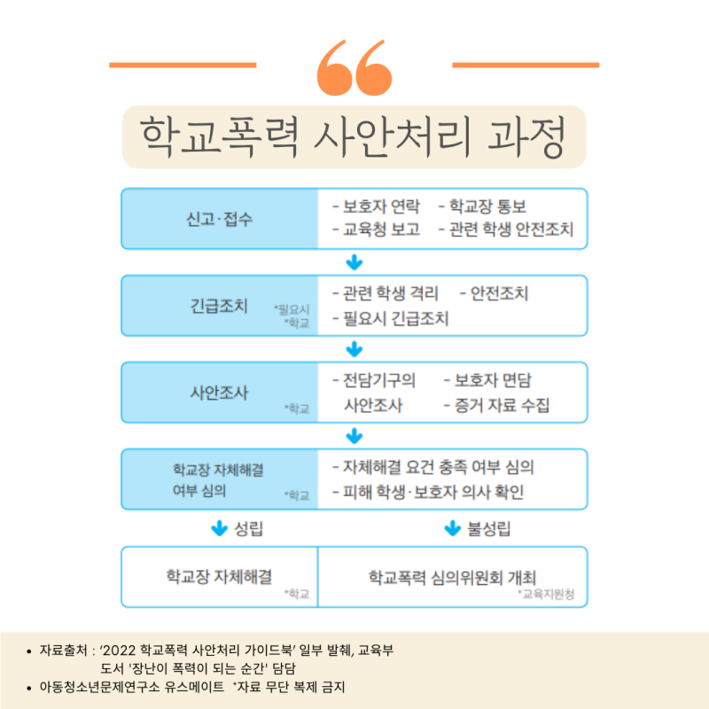 학교폭력 학교폭력 사안처리 절차 및 학교폭력 전담기구 네이버 블로그
