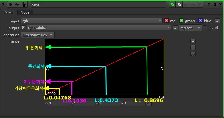[입문자를 위한 Foundry nuke]26강 예제를 이용한 Keyer Node01-Luminance Key : 네이버 블로그