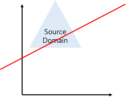 DANN 에 대한 간단한 설명 (Domain Adversarial Training of Neural Networks) : 네이버 블로그