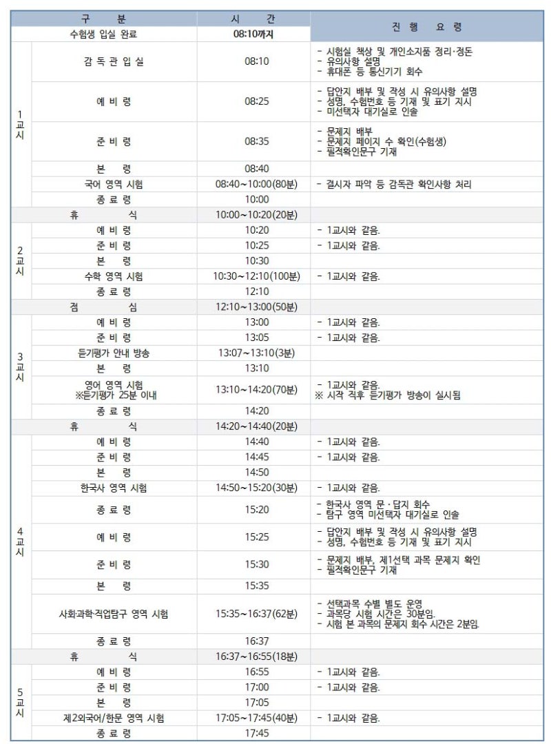 2023학년도 9월 모의평가 시행계획 짚어보기🤗 네이버 블로그