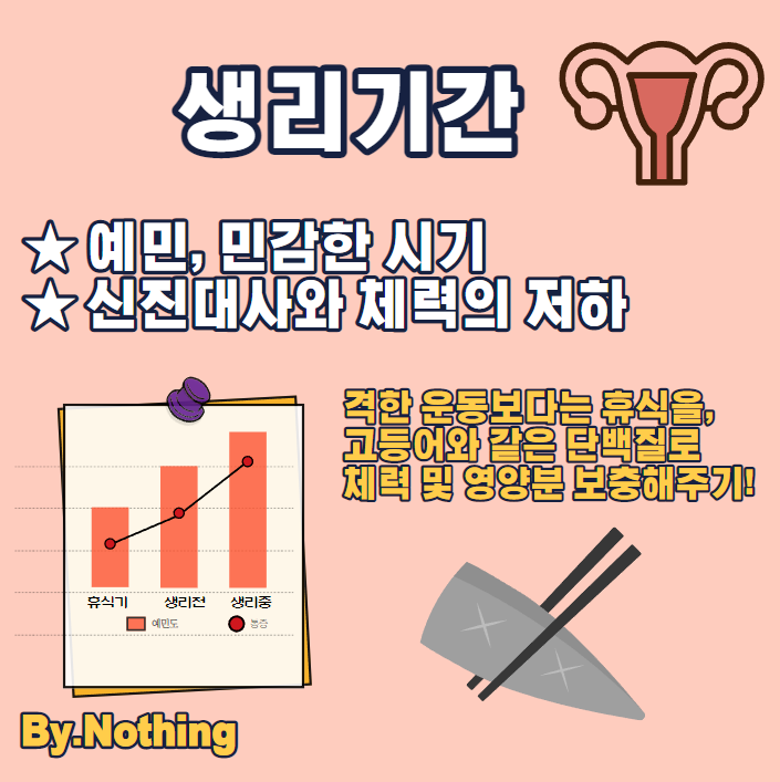 여자 생리 기간 And 주기 평생 몇 년간 월경주기 계산법 음식 네이버 블로그