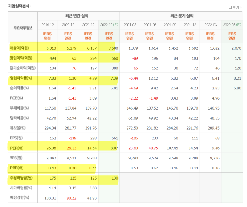 제지관련주 국일제지 한솔제지 신풍제지 무림pandp 주가 배당 전망 네이버 블로그