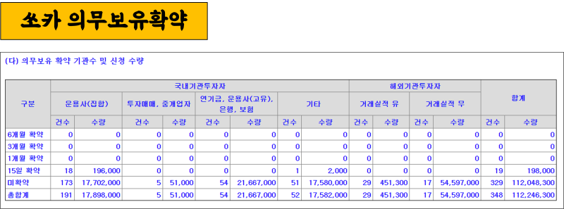 쏘카 공모주 청약 및 상장 강행 수요예측 공모가 상장일 주관사 네이버 블로그
