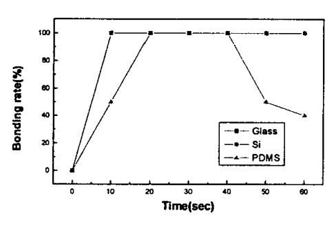 PDMS : 네이버 블로그