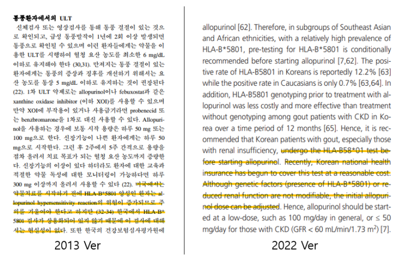 콜킨정 페브릭정 자이로릭정 급성 통풍과 만성 통풍에 먹는 상황 약 효과 부작용 비교 등 네이버 블로그