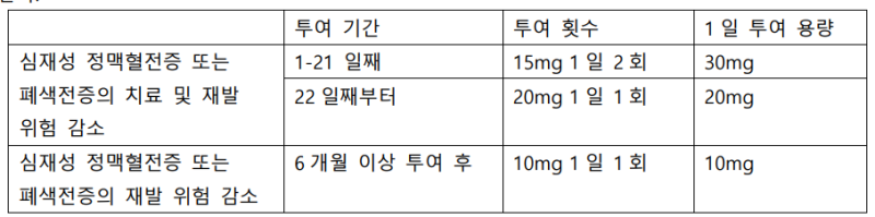 자렐토정 성분정보 효능효과 용법용량 성상 부작용 주의사항 알아봐요 Xarelto Tab 네이버 블로그