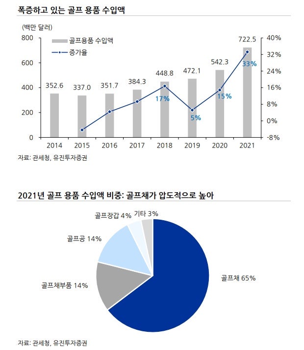 2022년 골프 산업 전망골프관련주 총정리 네이버 블로그