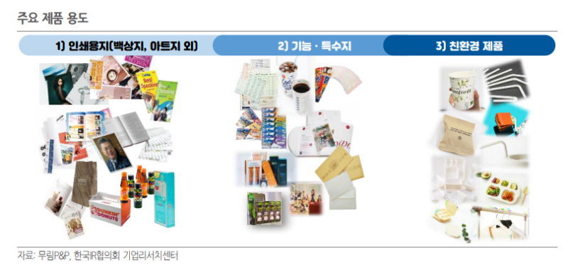 제지관련주 국일제지 한솔제지 신풍제지 무림pandp 주가 배당 전망 네이버 블로그