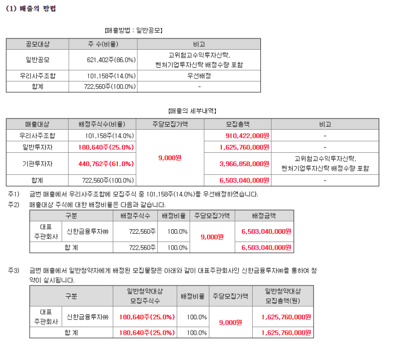 대성하이텍 공모주 청약 수요예측 및 공모가 신한금융투자 주관사 네이버 블로그