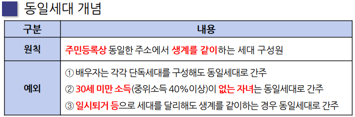 1세대 1주택 양도소득세 비과세 정리 1편 강남세무사 서초세무사 네이버 블로그