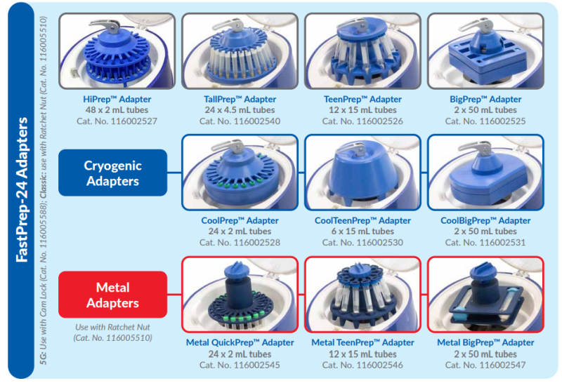 FastPrep® Sample Preparation Selection Guide (비드비터 선택에서 부터 핵산추출 키트까지 ...